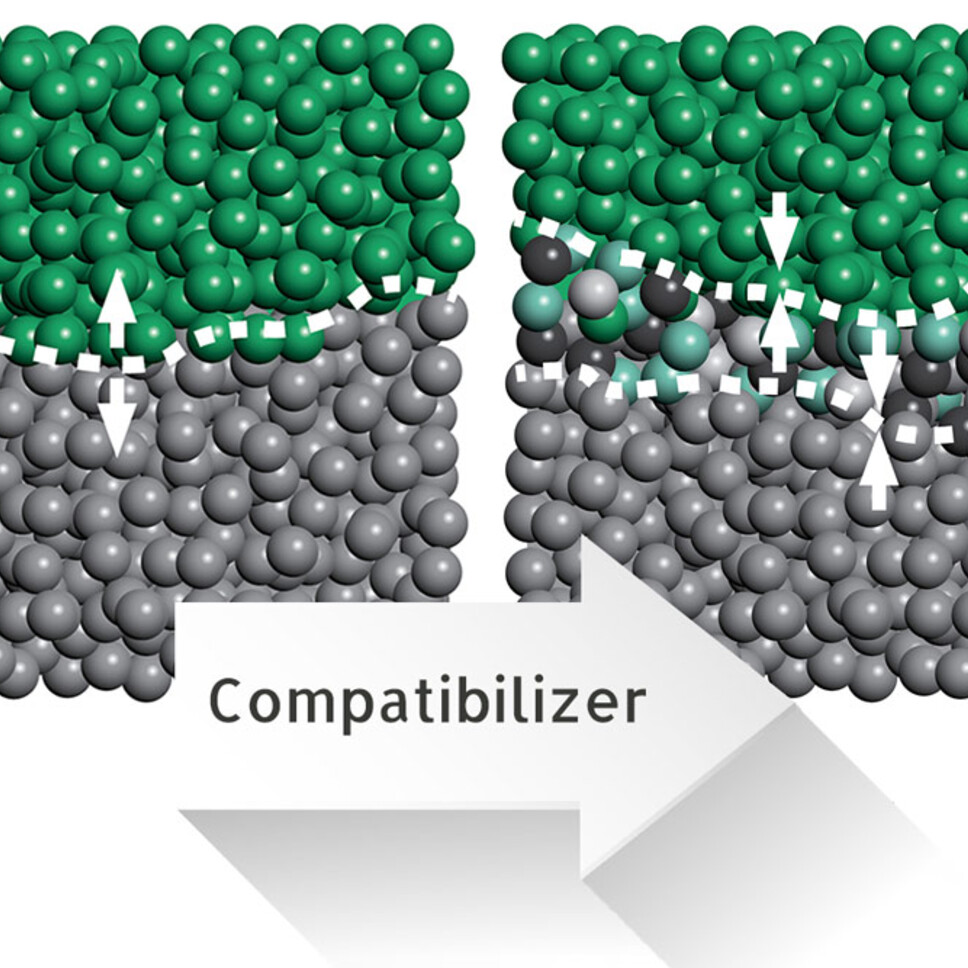 Compatibilizers - Auserpolimeri