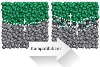 Compatibilizers